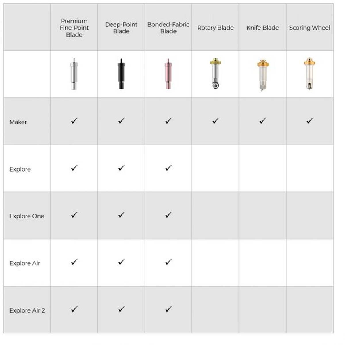 Cricut Scoring Wheel and Housing | Hobbycraft