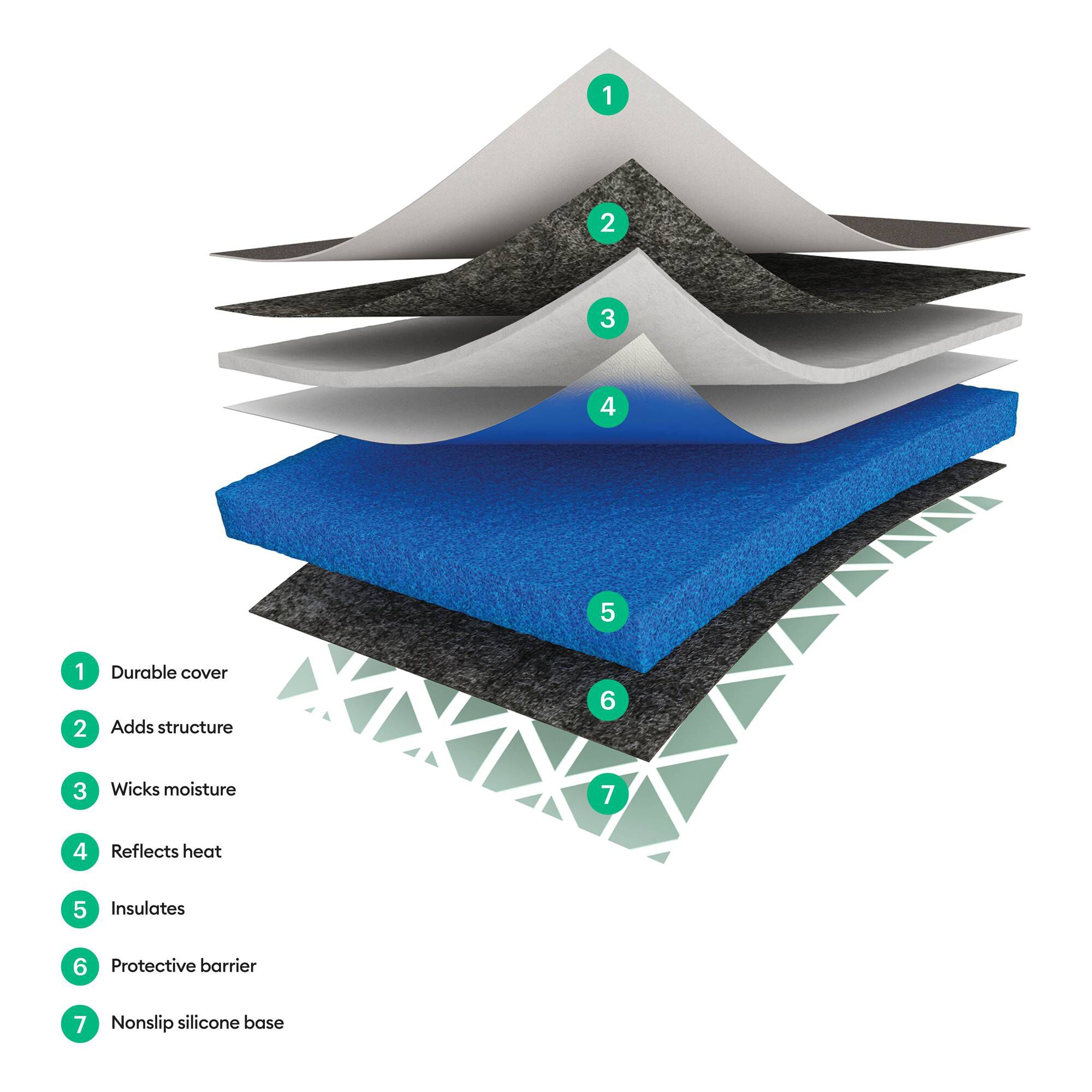 Cricut Pressing Mat | Hobbycraft